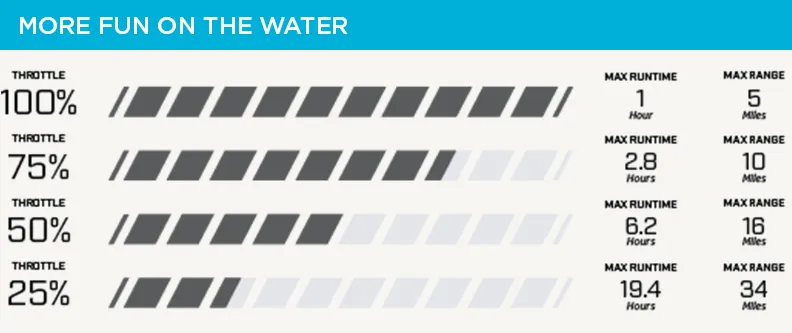 Pulse | Legend Boats